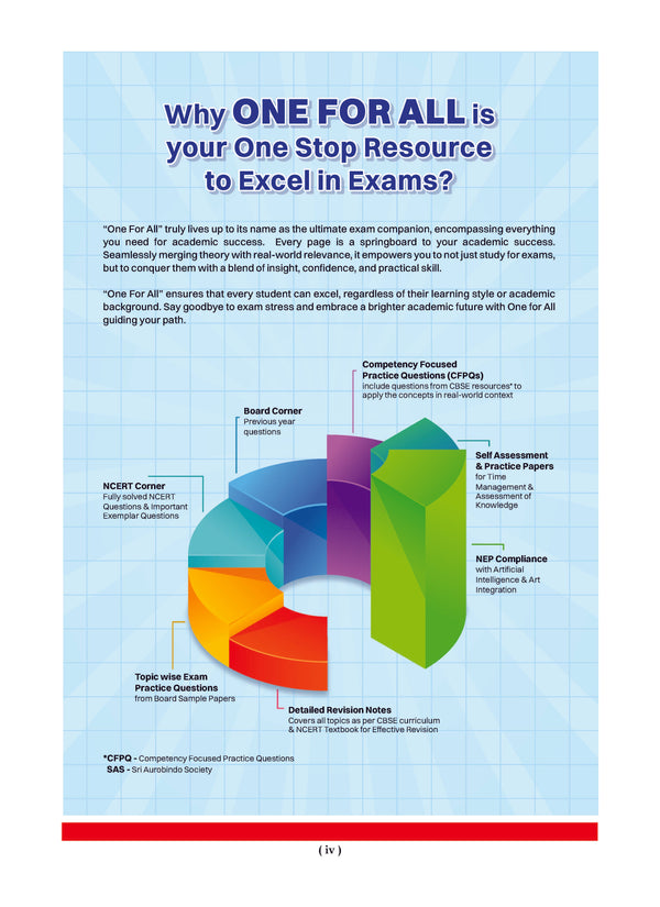 CBSE & NCERT One for All Class 10 Hindi-B | For 2026 Exam – Buy Now – Oswaal Books