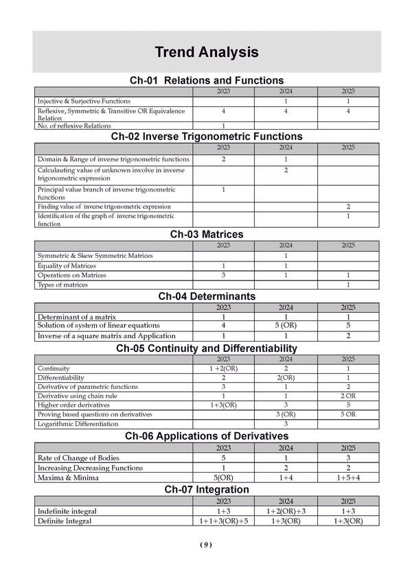 CBSE Textbook Plus for Mathematics Class 12 (For 2025 Exam) TRUE ...