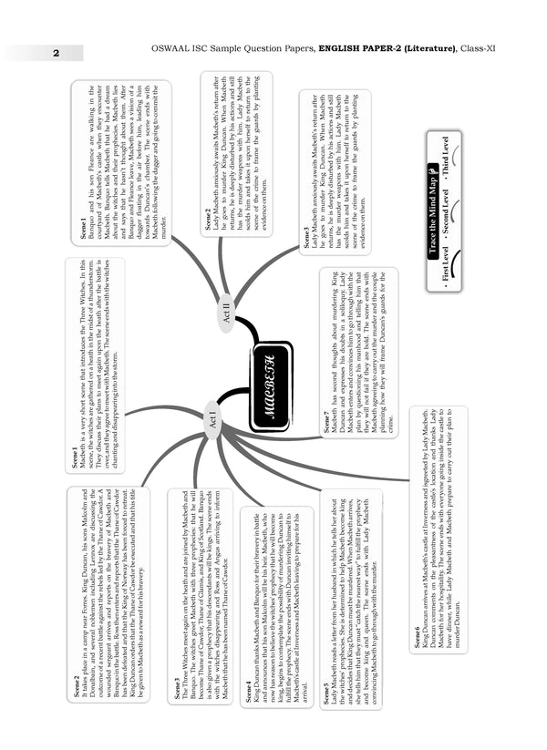 ISC English-2 10 Sample Question Papers Class 11 For 2024 Exams (Based ...