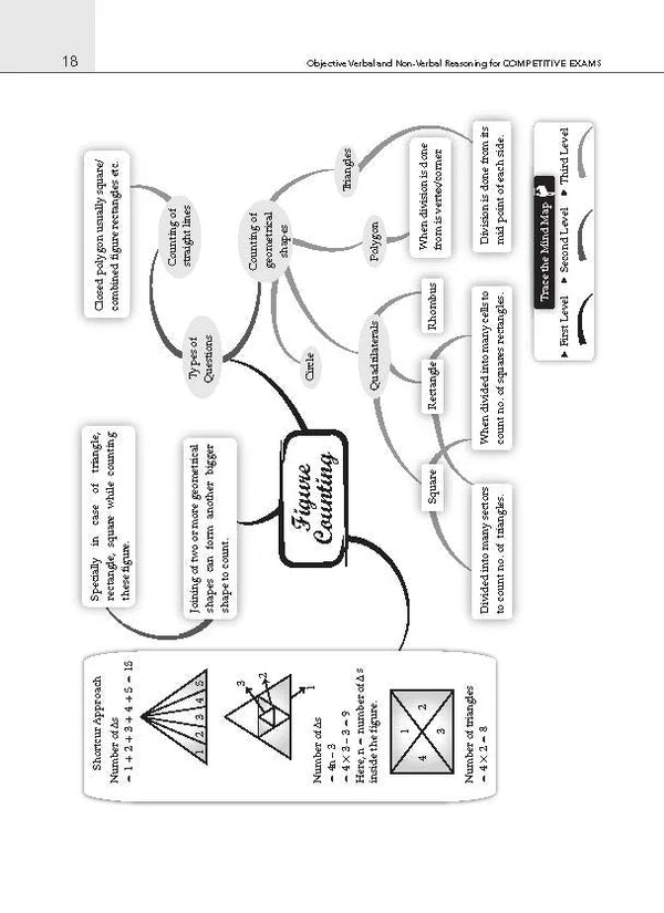 Objective Verbal & Non-Verbal, Reasoning Book For All Competitive ...